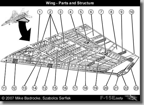 Si Vis Pacem Para Bellum F 15 X