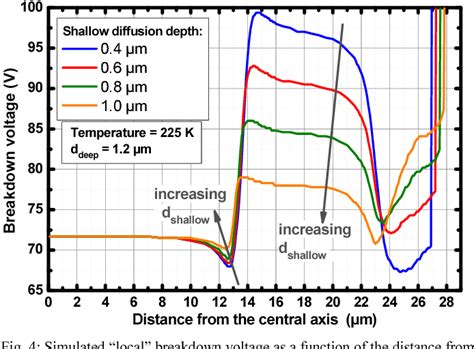Figure 4 From Ingaas Inp Spad With Improved Structure For Sharp Timing Response Semantic Scholar