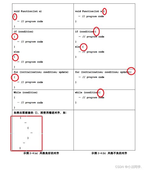 代码风格论空行和空格在程序中起代码分隔作用能够使程序的布局更加清晰 Csdn博客 代码风格论空行和空格在程序中起代码分隔作用能够使程序的布局更加清晰 Csdn博客