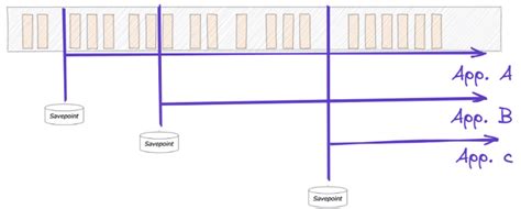 Introduction To Apache Flink Shanoj