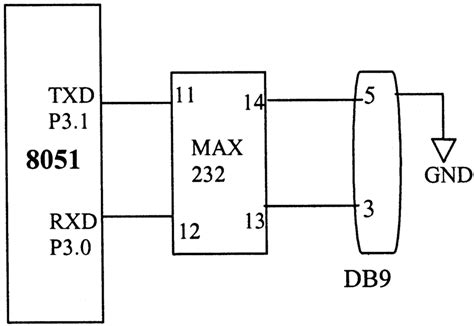 Serial Data Transmission Download Scientific Diagram