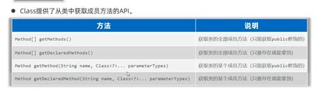 反射：获取类中的成分、并对其进行操作如何获取类中类的数据 Csdn博客
