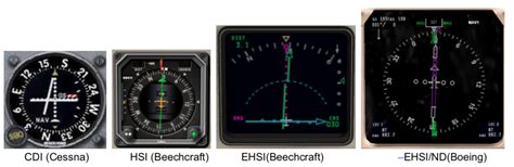 Instrument Landing System Ils Instrument Ivao Documentation Library