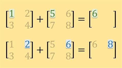 Matrix Additionsubtraction 12th Grade Quiz Wayground