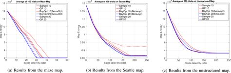 Figure 1 From Information Theoretic Exploration With Bayesian