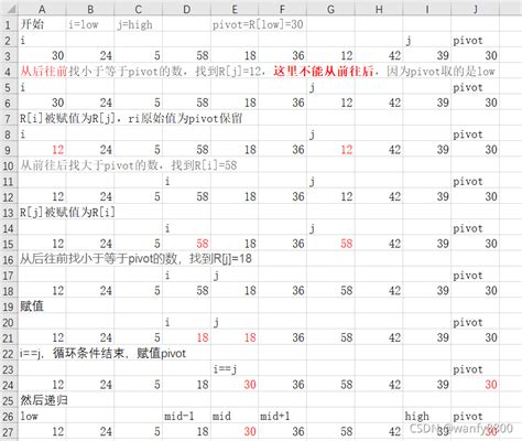 Python快速排序算法详解及实现 Csdn博客