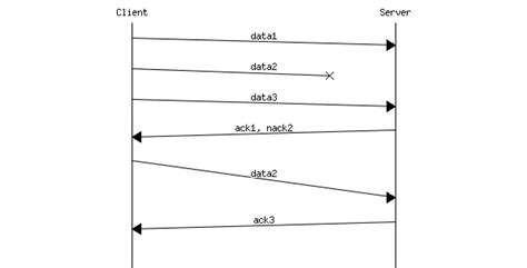 Sloped Arrows On Sequence Diagram · Mermaid Js · Discussion 3656 · Github