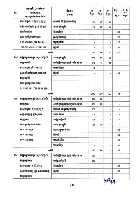 ធ្លាក់ ជាប់ក៏រៀនបាន ក្រសួងផ្ដល់អាហារូបករណ៍ចូលរៀនគ្រឹះស្ថានបណ្ដុះបណ្ដាលបច្ចេកទេសandវិជ្ជាជីវៈ