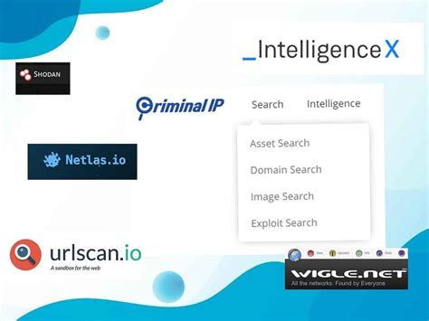 The Role Of Ai In Cybersecurity And Threat Detection 5 Use Cases By David Silva Ux Planet