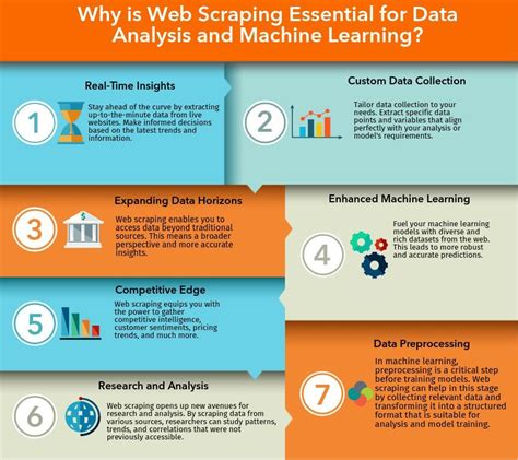 Doreen John Opara On Linkedin Webscraping Dataanalysis Machinelearning Datainsights