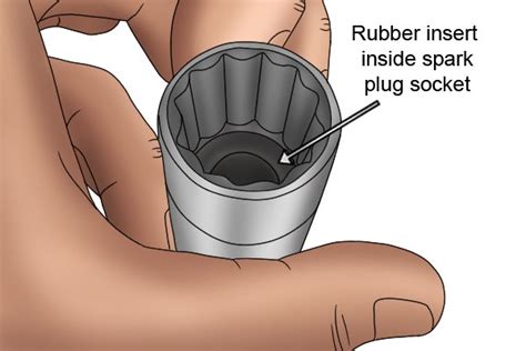 What Is A Spark Plug Socket