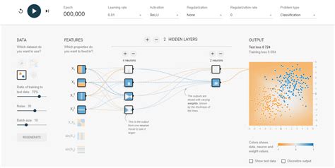 Neural Networks Made Fun With Tensorflow Playground