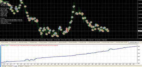 Tester Problem Balance Graph Not Updating In Visual Tester Equities Mql4 And Metatrader 4