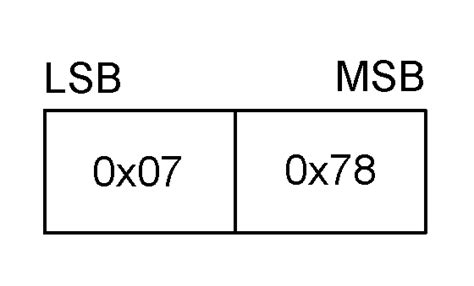 Part D Three Wire Uart Transport Layer
