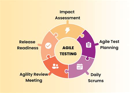Testing The Pyramid Benefit The Agile Team