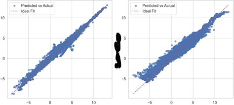 Mahdi Navaei On Linkedin Aiforgood Machinelearning Cancerresearch Precisionmedicine