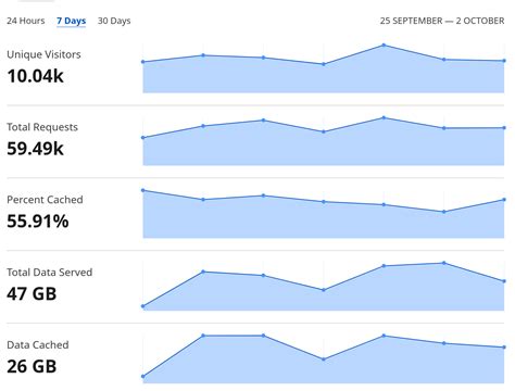 Process Update The Vm Running Otakoreaderrocks · Issue 10615