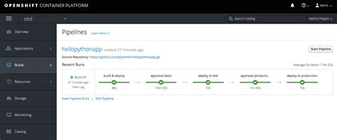 Openshift With Jenkins For Dev Prod Parity Techblog