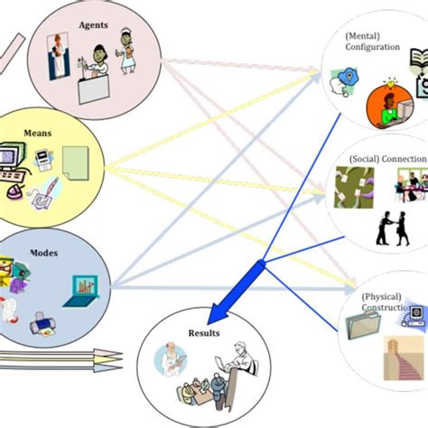 Schematic Overview Of The Document Model Download Scientific Diagram
