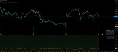 Vix Spx Quant Pro System — Indikator Oleh Mr Anubis — Tradingview