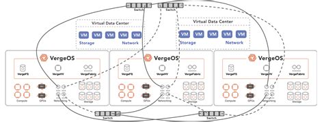 Playback Hci Comparisons Nutanix V Vergeio