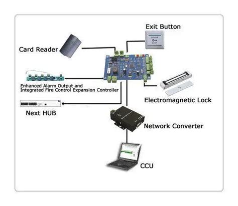 Access Control Panel By RS With Network Converter And Enhanced Alarm Output And Integrated