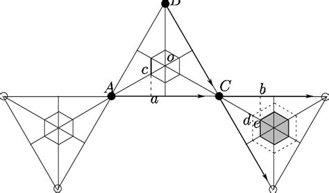 Adversary Strategy For Achieving Lower Bound For Approximation Factor Download Scientific Diagram