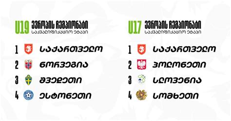 ვაჟთა ასაკობრივი გუნდების წილისყრა ნიონში ეროვნული ნაკრები