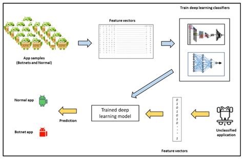 1d Cnn Model With 2 Convolutional And Max Pooling Layers Feeding A Download Scientific Diagram