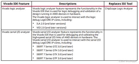 迁移ise Chipscope逻辑分析器到vivado硬件管理器vivado Chipscope Csdn博客