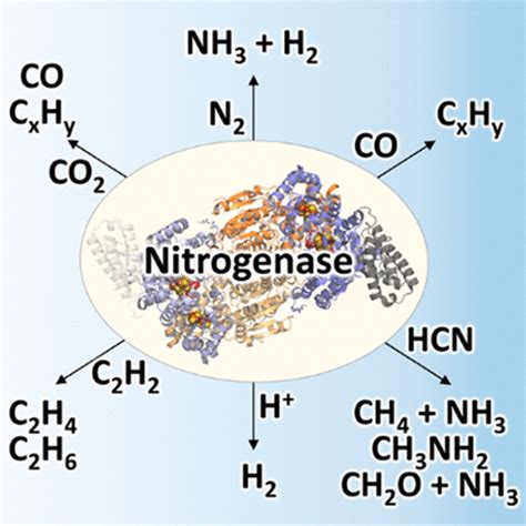 Chemical Reviews Vol 120 No 12 Acs Publications