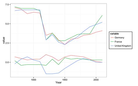 R Breaking A Line With D3linechart Stack Overflow