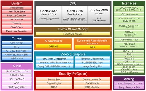 Renesas Rz Mpu Targets Robotics With Vision Ai Real Time Control