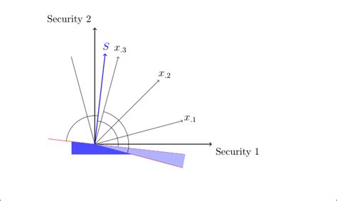 Draw Intersections In Tikz TeX LaTeX Stack Exchange