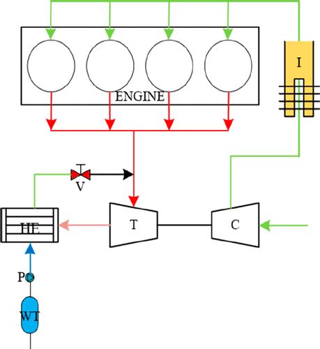 Turbocharger Block Diagram