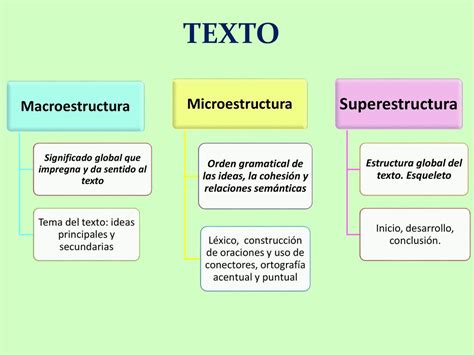 Bitácora De Comunicación Iv Ciclo Paulo Vi Estructura Textual