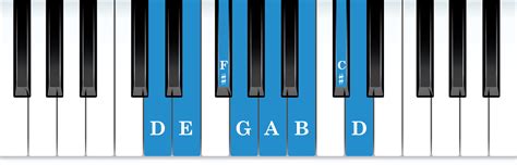 The Complete Guide To Piano Arpeggios Vita Piano