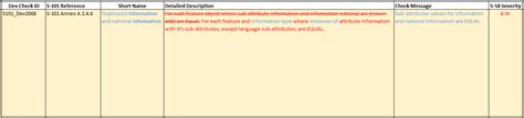 S101 Dev2068 Duplication Of Multiple Instances Of Information S 58