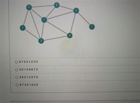 Solved Using The Following DFS Algorithm And The Provided Chegg