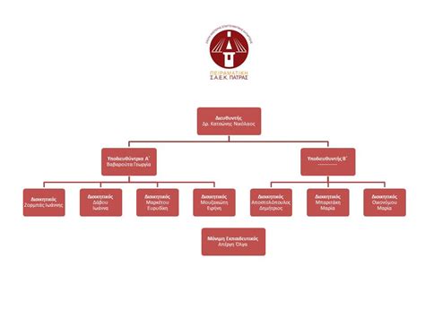 ΩΡΟΛΟΓΙΟ ΠΡΟΓΡΑΜΜΑ ΜΑΘΗΜΑΤΩΝ ΠΕΙΡΑΜΑΤΙΚΗΣ ΣΧΟΛΗΣ ΑΝΩΤΕΡΗΣ