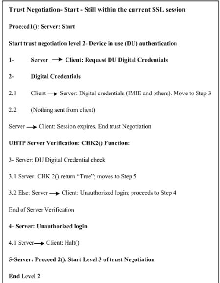 Authenticating The Device In Use Algorithm Download Scientific Diagram