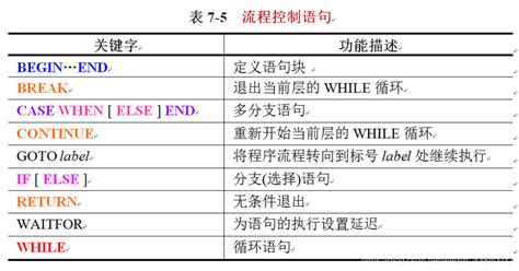 数据库原理——t Sql、游标 源码巴士