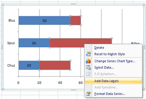 Placing Labels On Data Points In A Stacked Bar Chart In Excel Super User