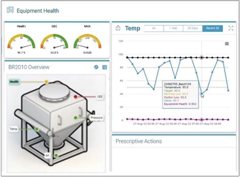 Leverage Full Digitalization Potential For Data Scientists Applied