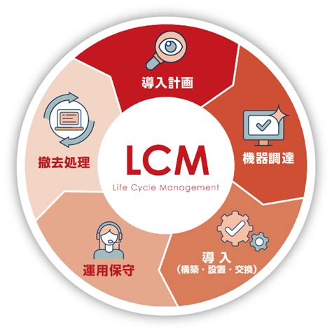 Pc Lcmサービス｜tkpレンタルネット