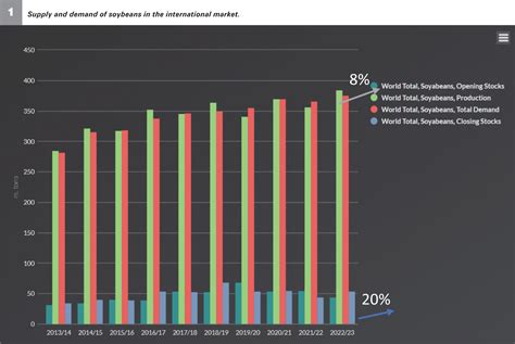 Soybean Price Graph At Jayden Abdullah Blog