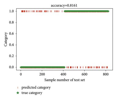 The Average Accuracy With Gaussian Random Matrix A Ph Feature B Download Scientific