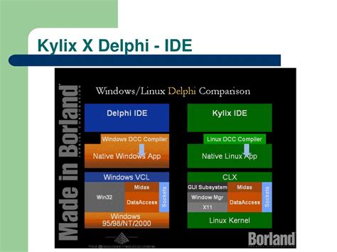 Ppt Borland Kylix Powerpoint Presentation Free Download Id5019135