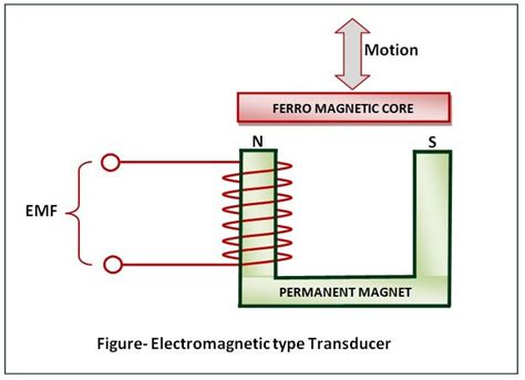Inductive Transducer The Instrument Guru
