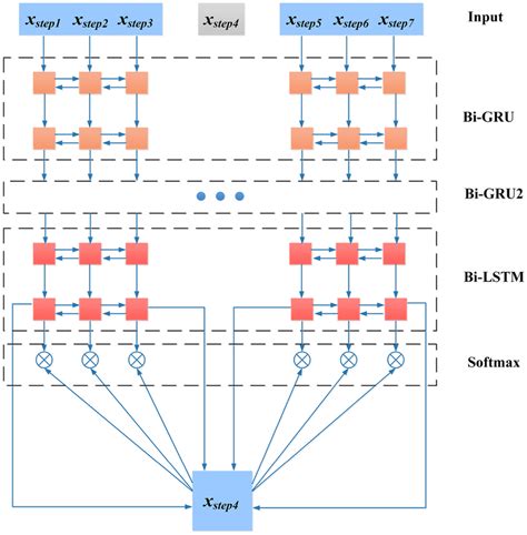 Missing Value Interpolation Layer 1 Input Missing Value